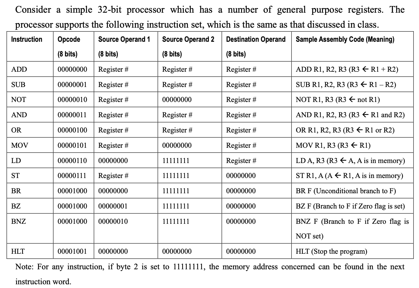Solved Consider a simple 32-bit processor which has a number | Chegg.com