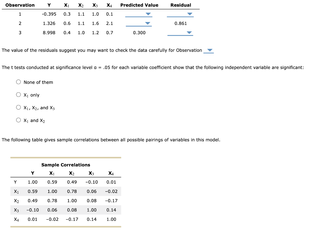 Solved Using data with N=40 observations, a student obtains | Chegg.com