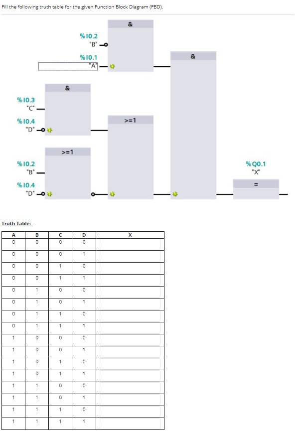 Solved Fill the following truth table for the given Function | Chegg.com