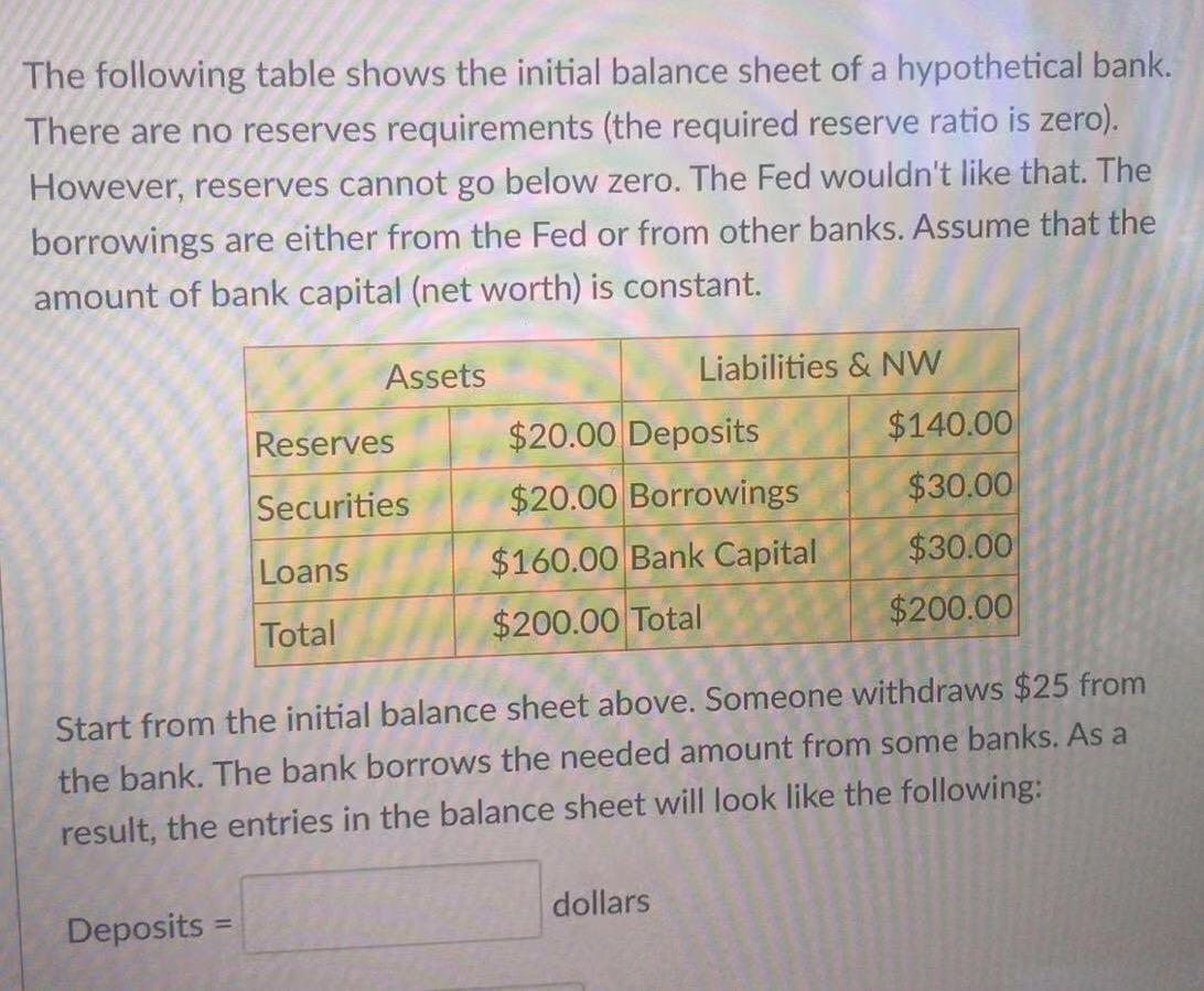 Solved The following table shows the initial balance sheet | Chegg.com