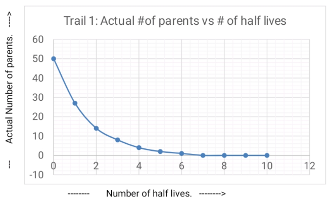 How did the predicted values compare to the | Chegg.com
