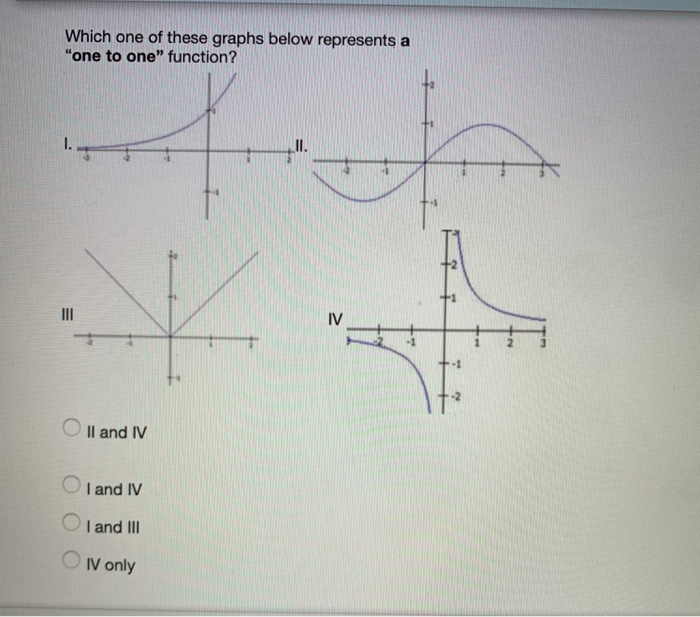 Solved Which one of these graphs below represents a "one to | Chegg.com