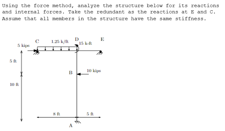 Solved Using the force method, analyze the structure below | Chegg.com