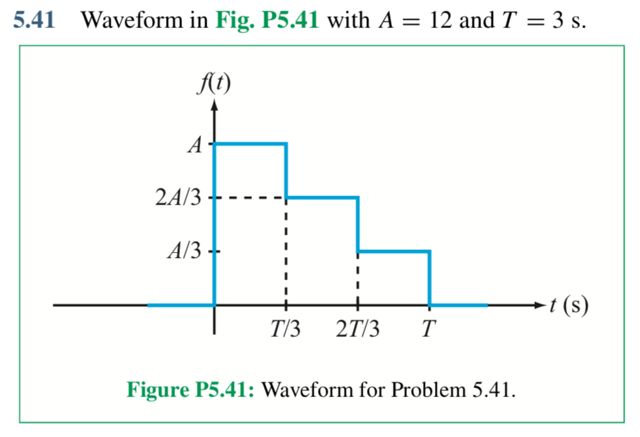 Solved 5.41 Waveform in Fig. P5.41 with A12 and T 3 s At) | Chegg.com