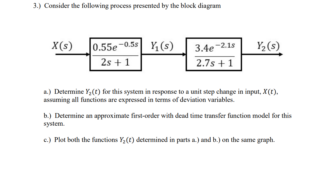 Solved 3.) Consider the following process presented by the | Chegg.com