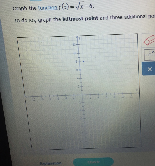 Solved Graph the function f (x) = Squareroot x - 6. To do | Chegg.com