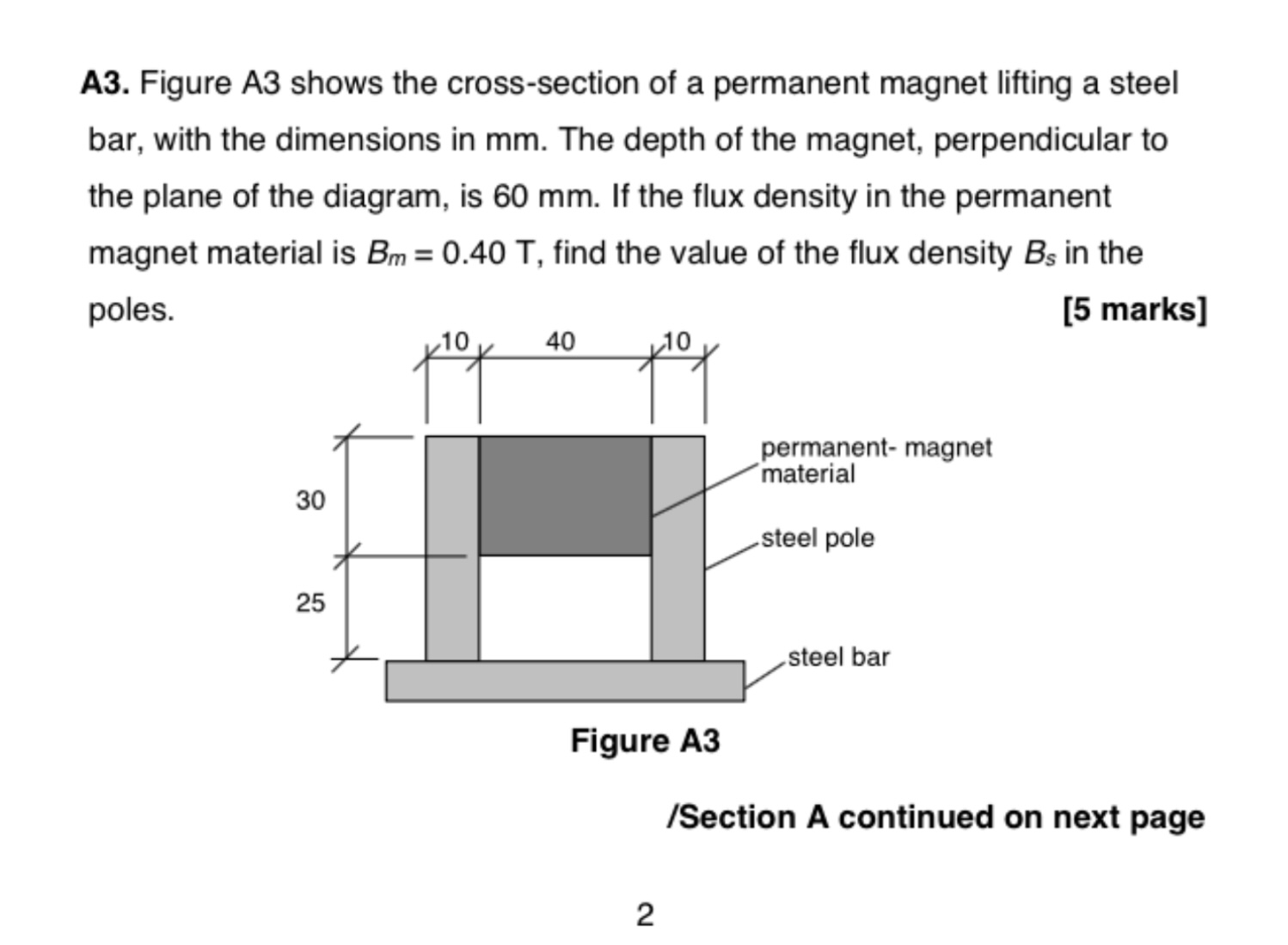 Solved A3. Figure A3 shows the cross-section of a permanent | Chegg.com