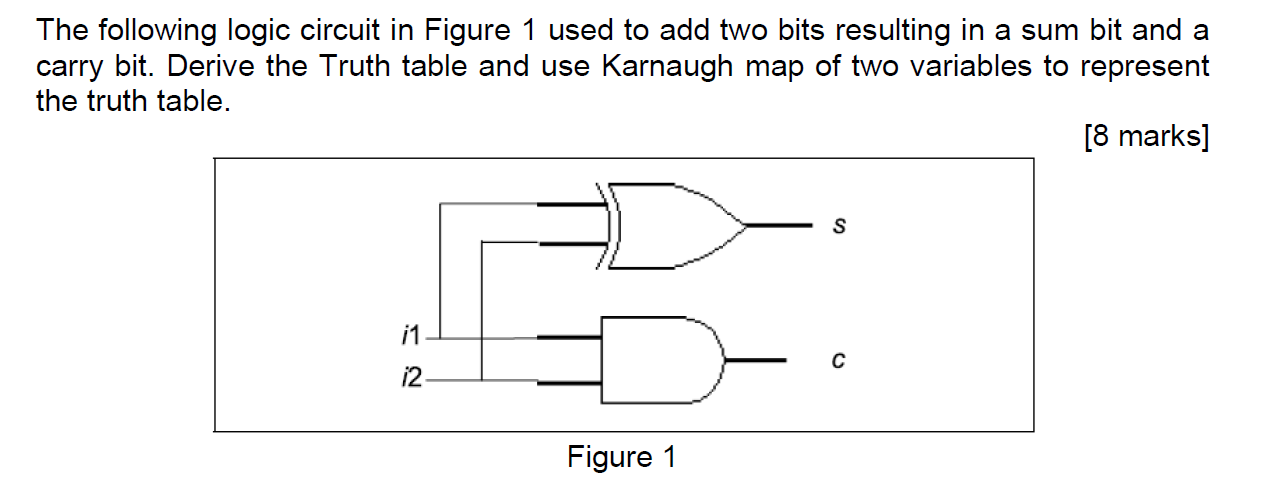 Solved The following logic circuit in Figure 1 used to add | Chegg.com