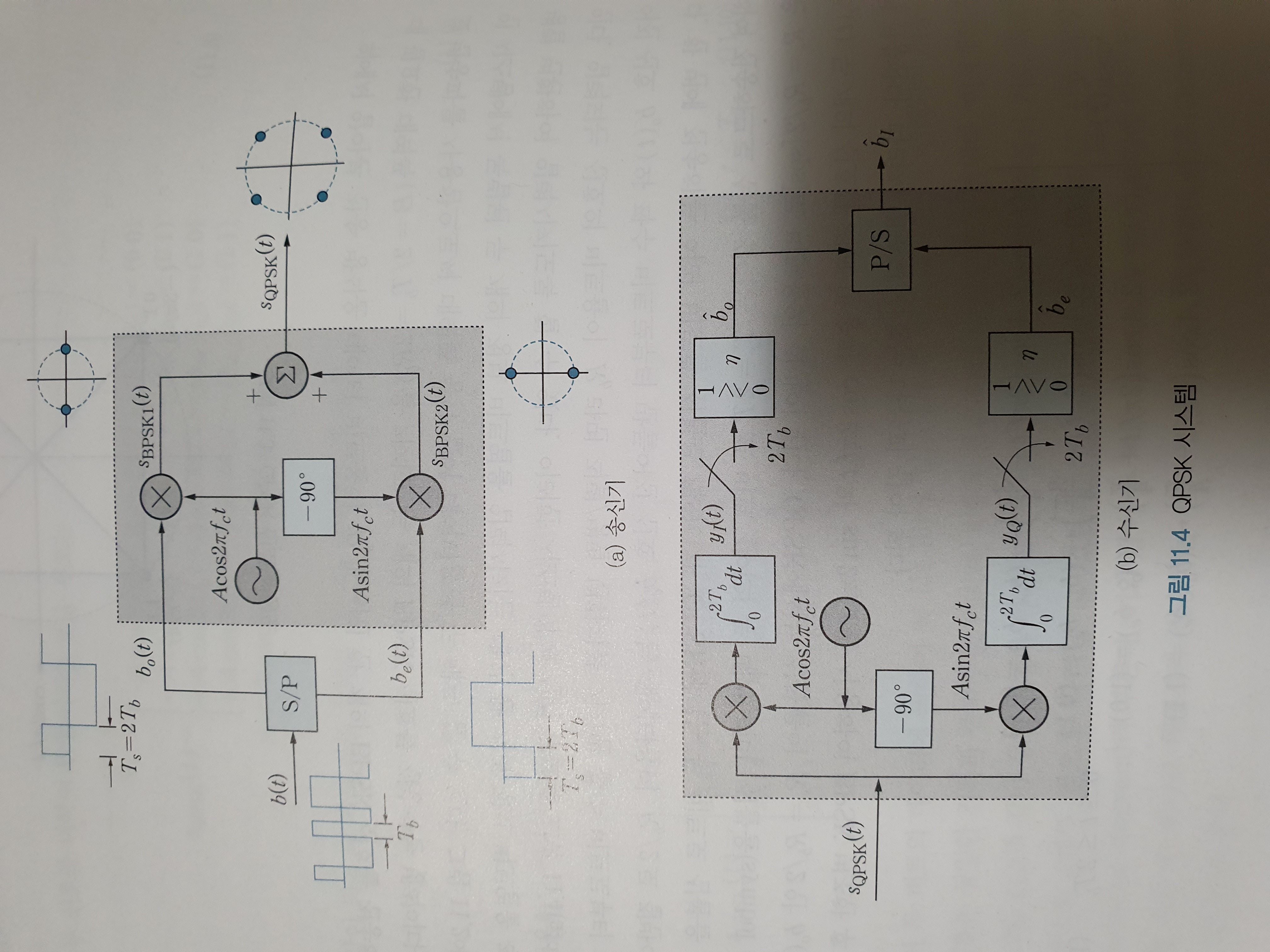 There are systems that tamper with QPSK and OQPSK. | Chegg.com