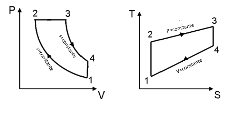 Solved Consider the gas power cycle for a reciprocating | Chegg.com