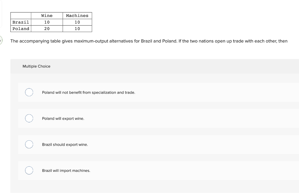 Solved he accompanying table gives maximum-output | Chegg.com