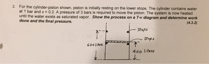 Solved For the cylinder-piston shown, piston is initially | Chegg.com