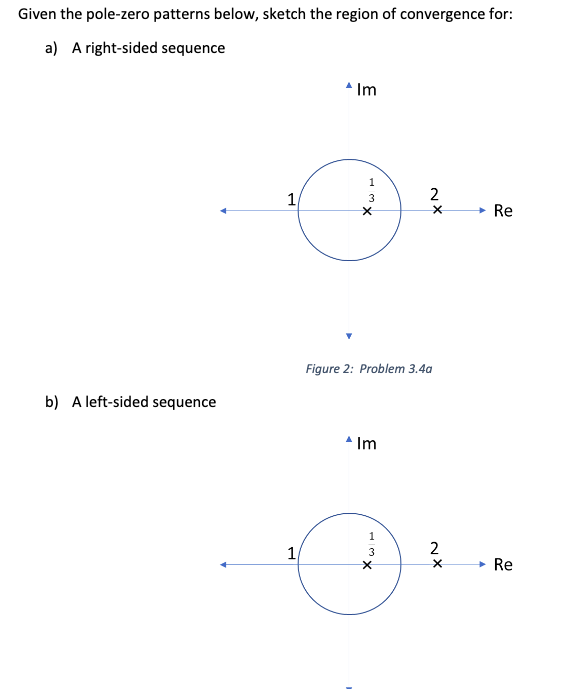Solved Given the pole-zero patterns below, sketch the region | Chegg.com