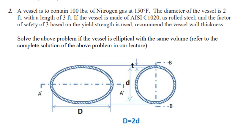Solved 2. A vessel is to contain 100 lbs. of Nitrogen gas at | Chegg.com