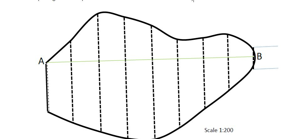 Solved An existing paper-based map of scale 1:200 contains a | Chegg.com