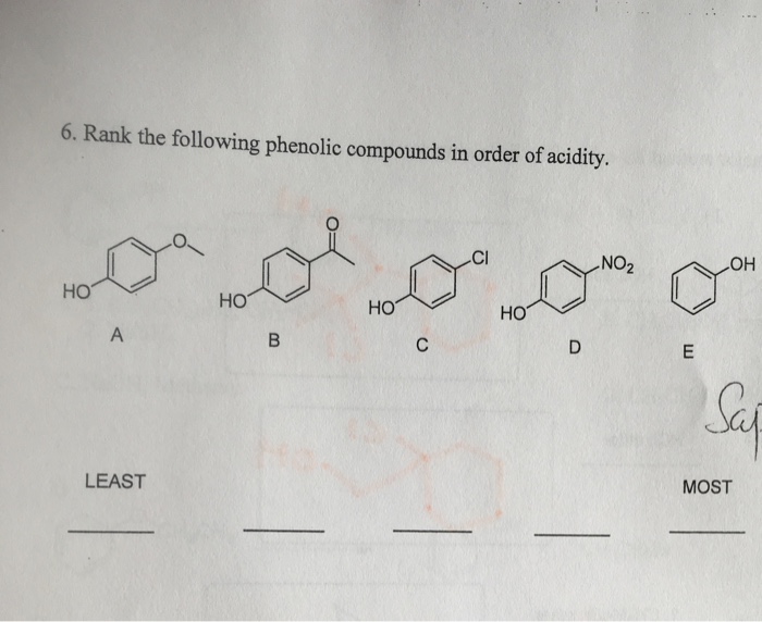 Solved Rank the following phenolic compounds in order of | Chegg.com