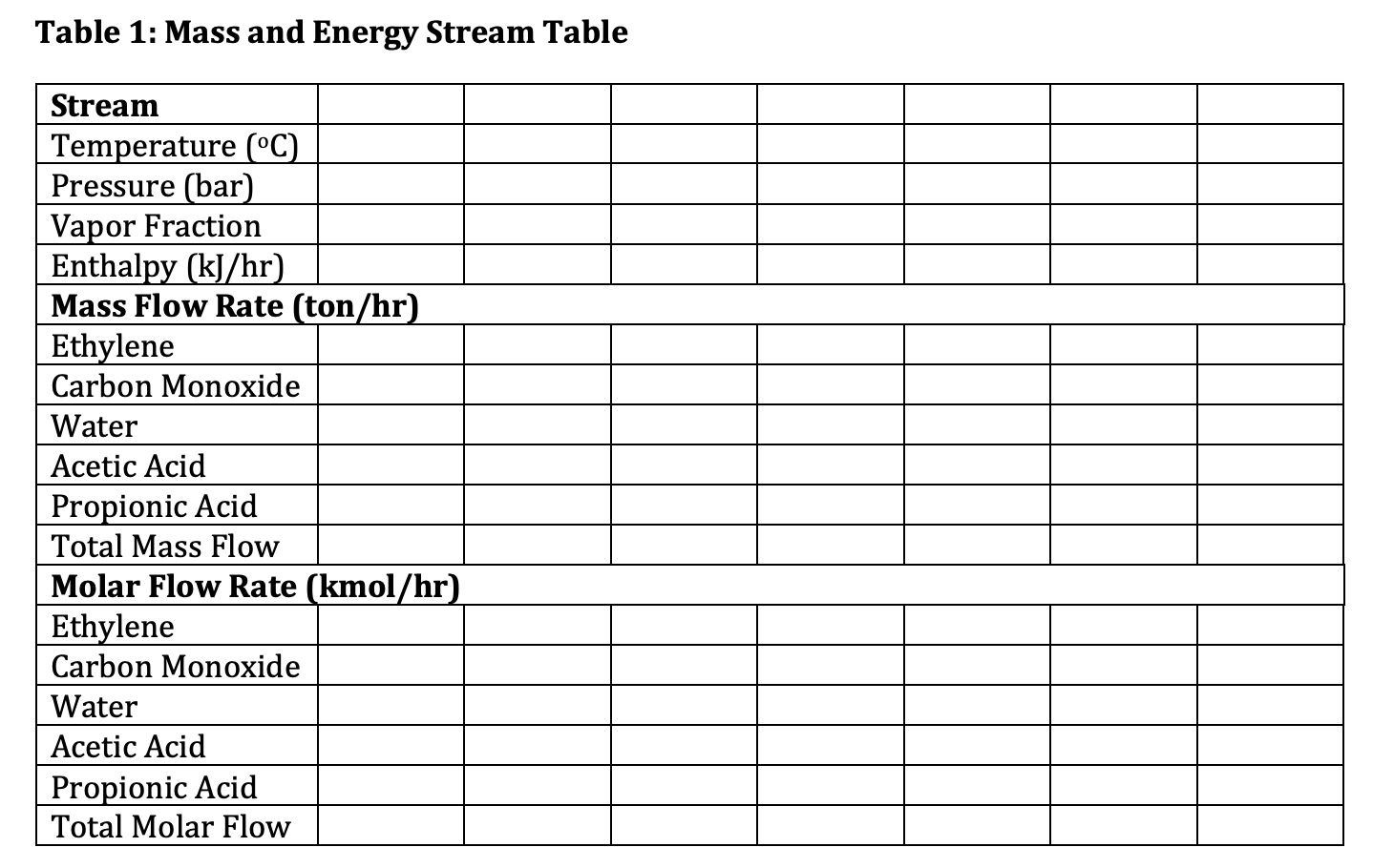 Perform mass and energy balance on unit operations | Chegg.com