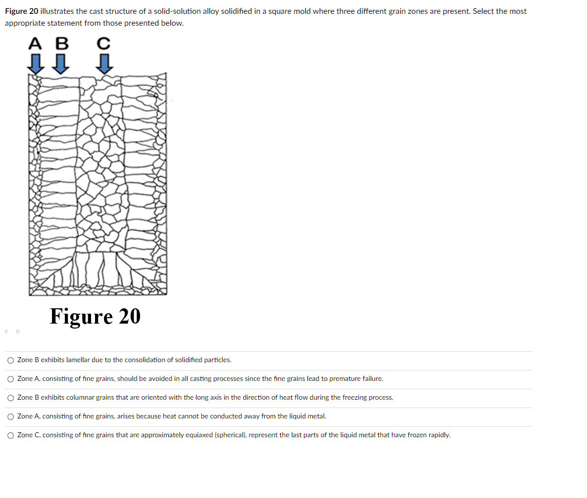 Solved Figure 20 illustrates the cast structure of a | Chegg.com