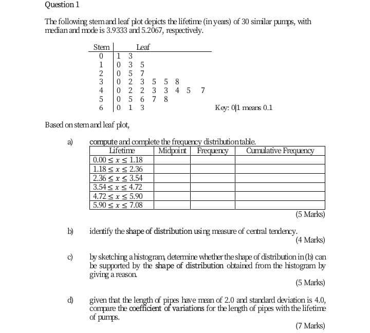 Solved 0 Question 1 The following stem and leaf plot depicts | Chegg.com