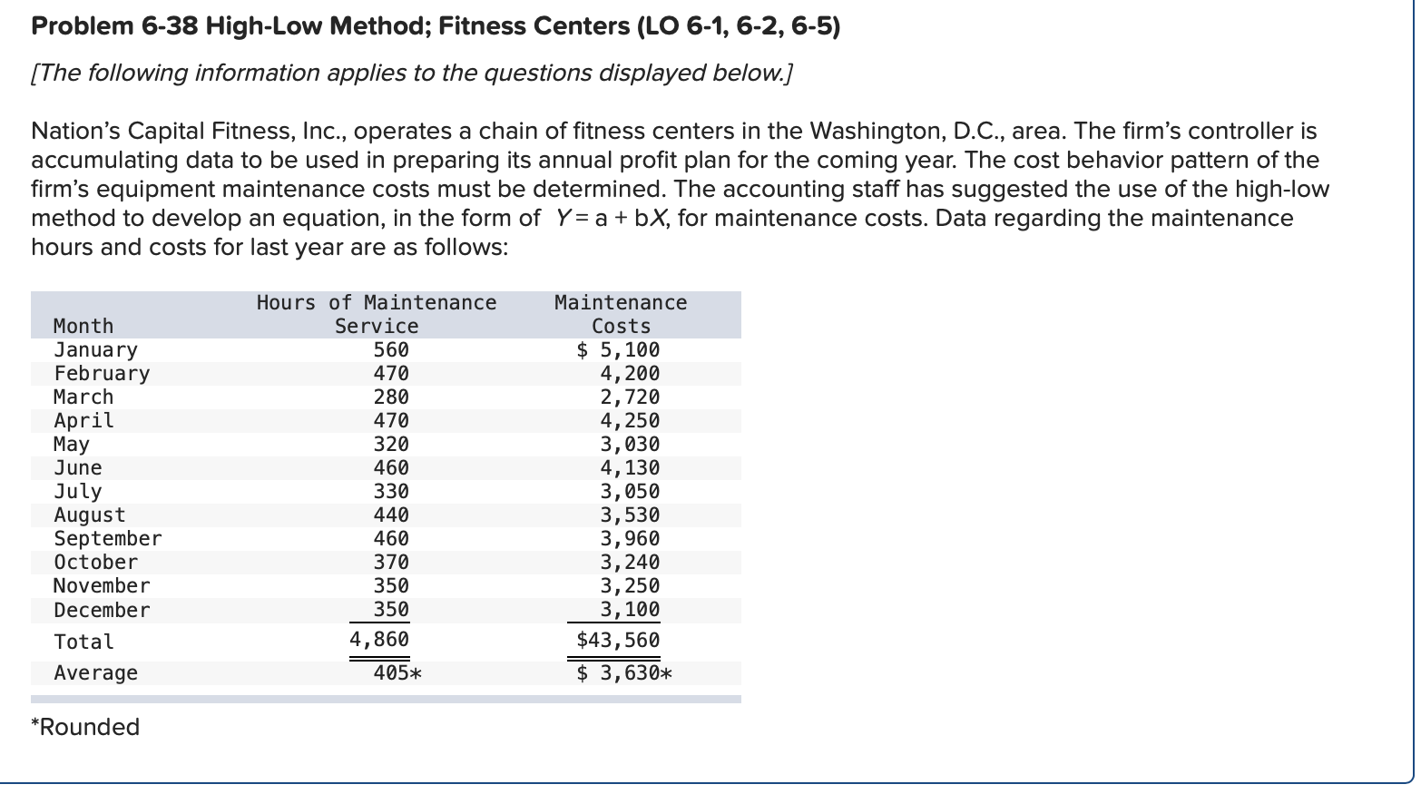 Solved Problem 6-38 High-Low Method; Fitness Centers (LO | Chegg.com
