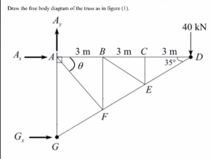 Solved Draw the free body diagram of the truss as in figure | Chegg.com