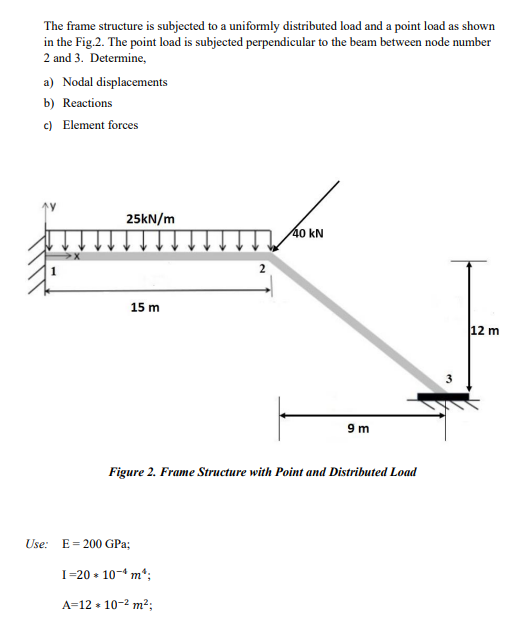 Solved The frame structure is subjected to a uniformly | Chegg.com