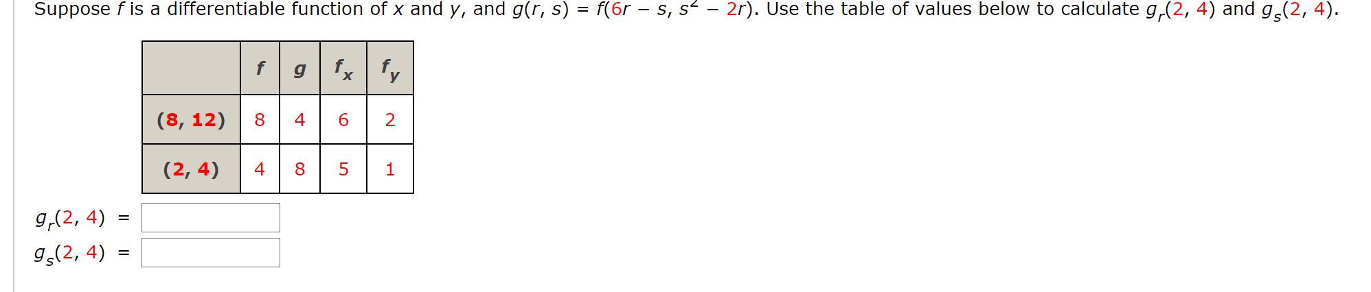 [Solved]: Suppose ( f ) is a differentiable function of