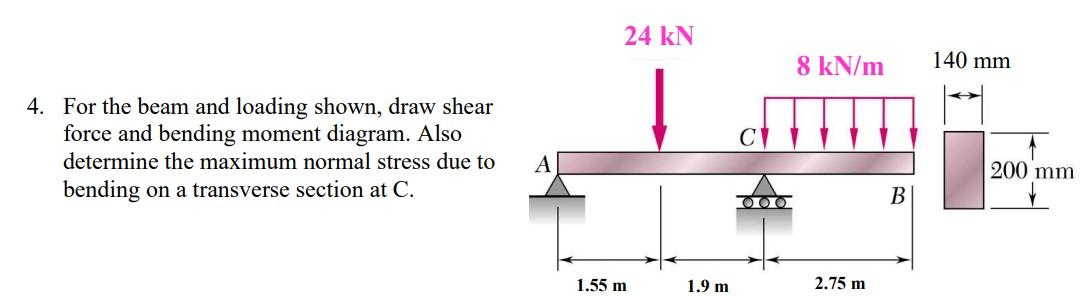 Solved For the beam and loading shown, draw shear force and | Chegg.com