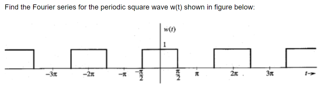 Solved Find the Fourier series for the periodic square wave | Chegg.com