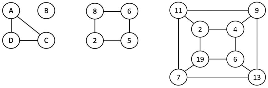 Solved A graph is bipartite if you can separate the vertices | Chegg.com
