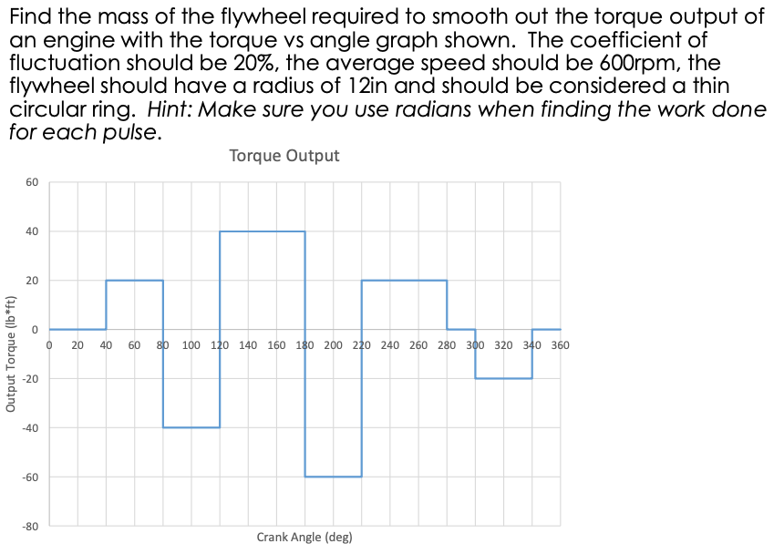 Solved Find the mass of the flywheel required to smooth out | Chegg.com