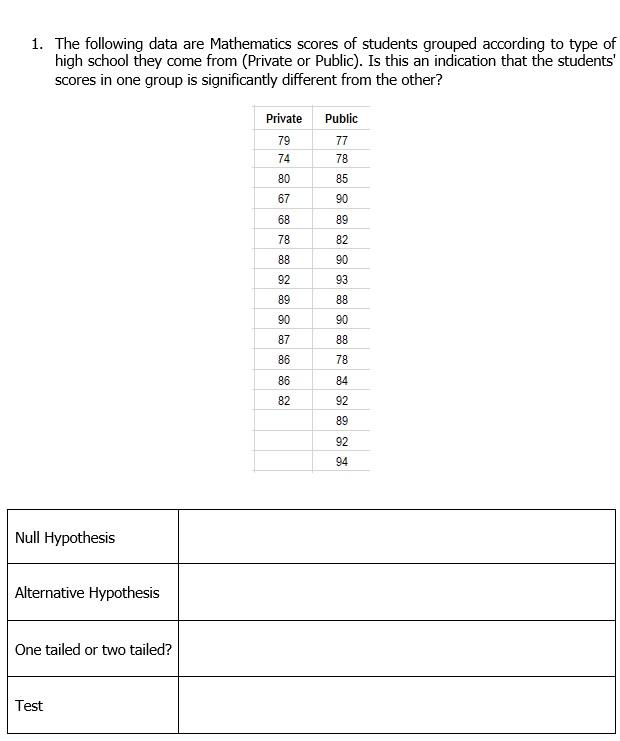 Solved 1. The following data are Mathematics scores of | Chegg.com