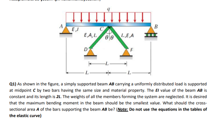 Solved 9 А, E, B E,AL @ L,E,A D F Q1) As shown in the | Chegg.com