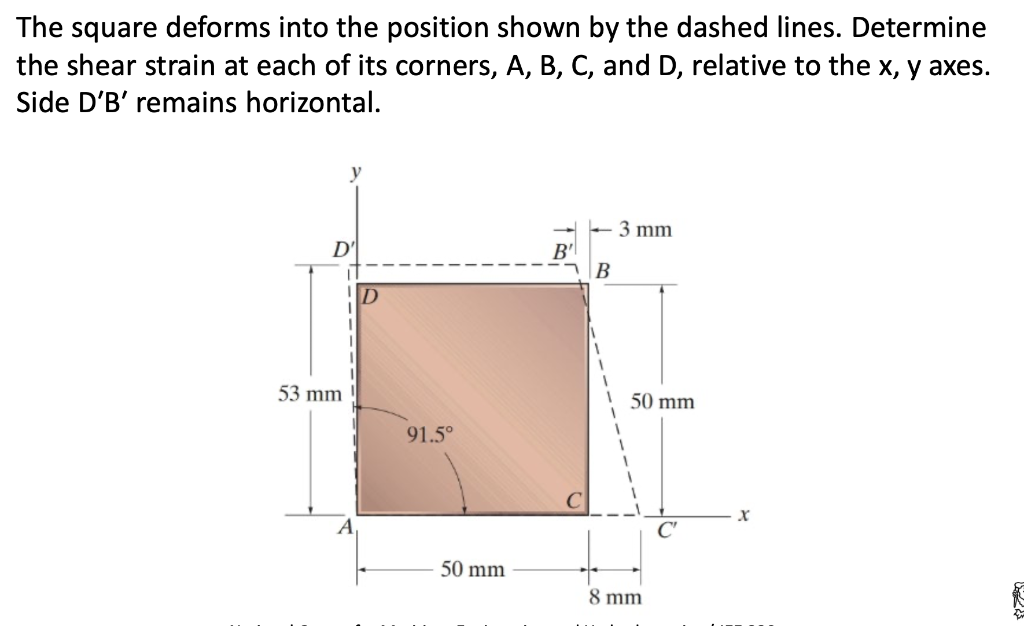 Solved The square deforms into the position shown by the | Chegg.com