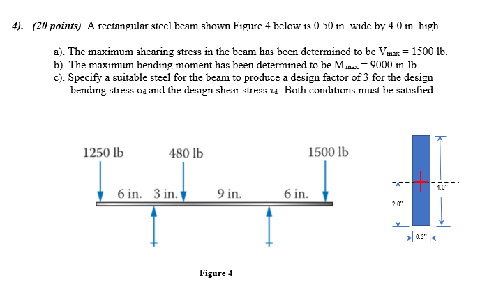 Solved (20 points) A rectangular steel beam shown Figure 4 | Chegg.com
