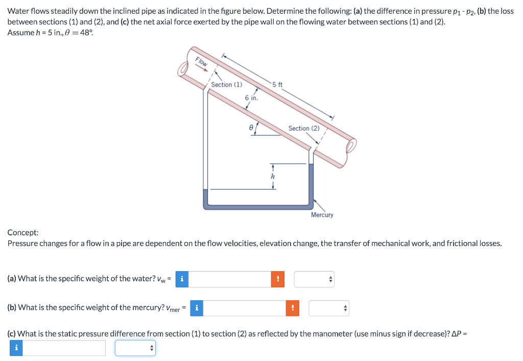 Solved Water flows steadily down the inclined pipe as | Chegg.com