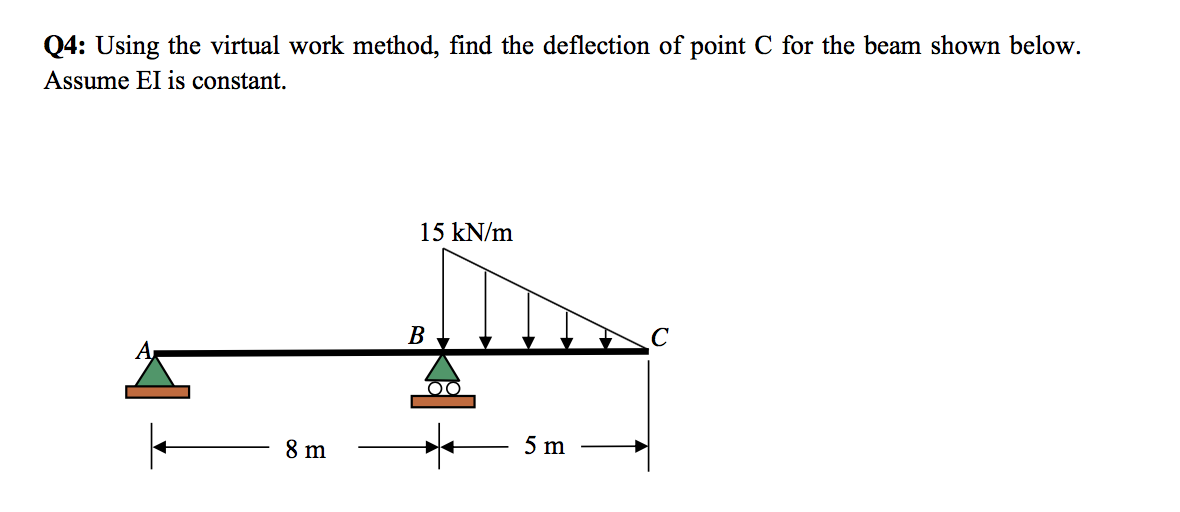 Solved Q4: Using the virtual work method, find the | Chegg.com