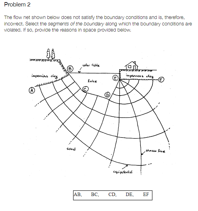 Solved The flow net shown below does not satisfy the | Chegg.com