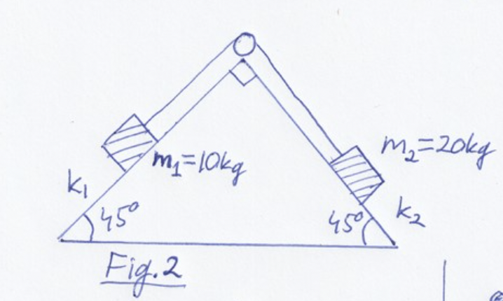 Solved Two masses m1=10kg and m2=20kg are attached to each | Chegg.com