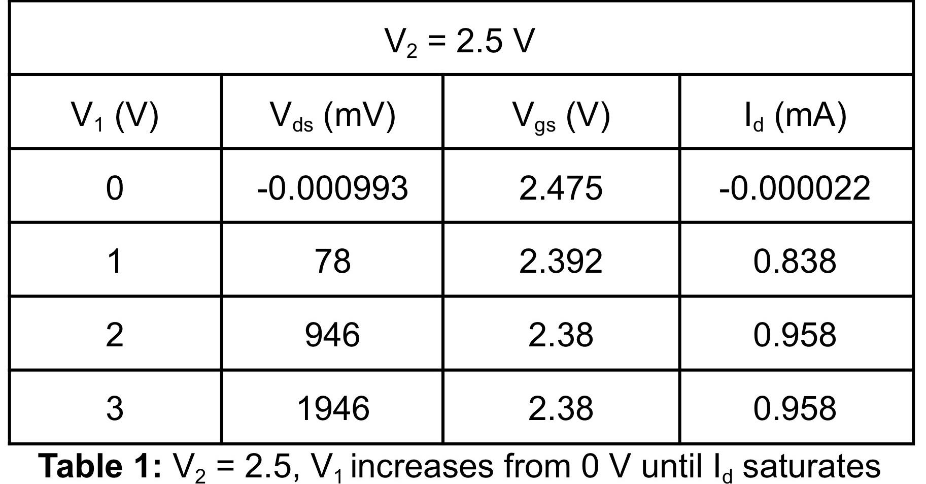Solved Given the graph in Figure 1, I need a graph that | Chegg.com