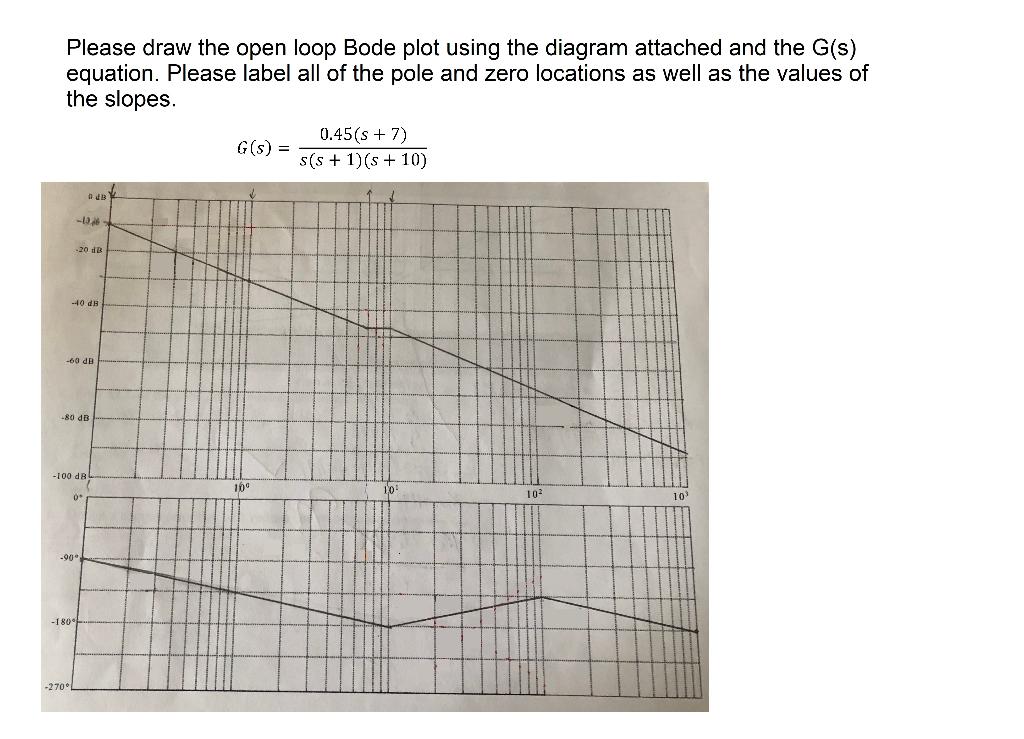 Solved Please draw the open loop Bode plot using the diagram | Chegg.com