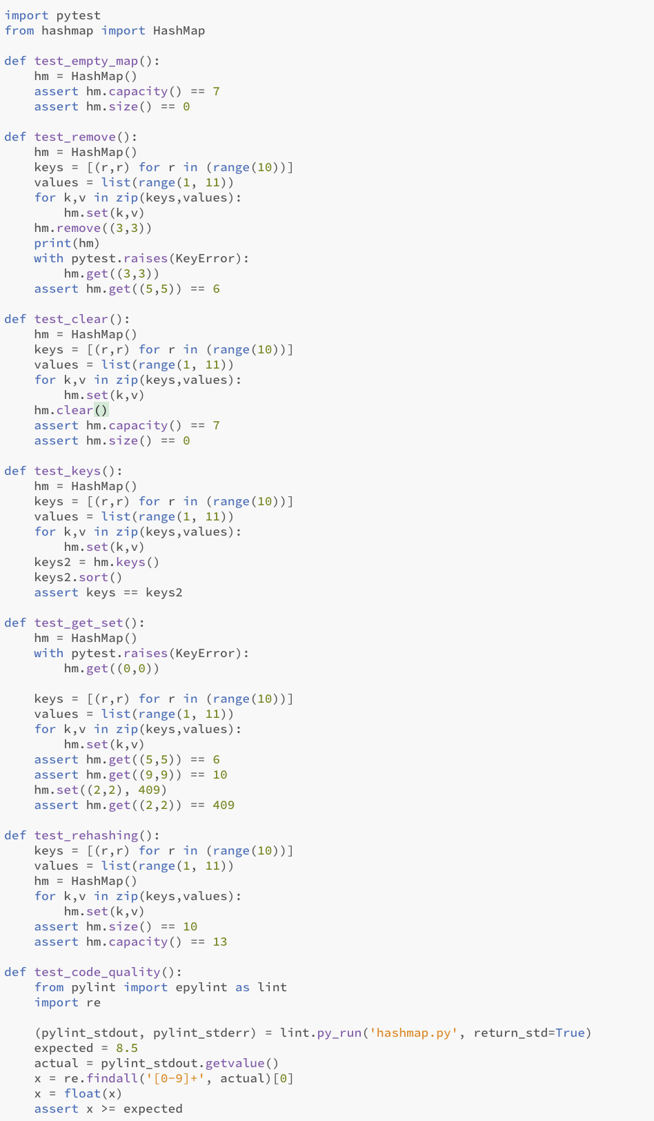 Solved Project 6: Hashing and Caching Problem Expected | Chegg.com