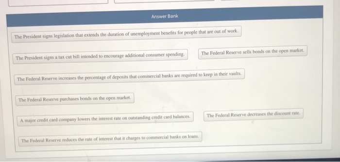 Solved Classify the actions described as examples of | Chegg.com