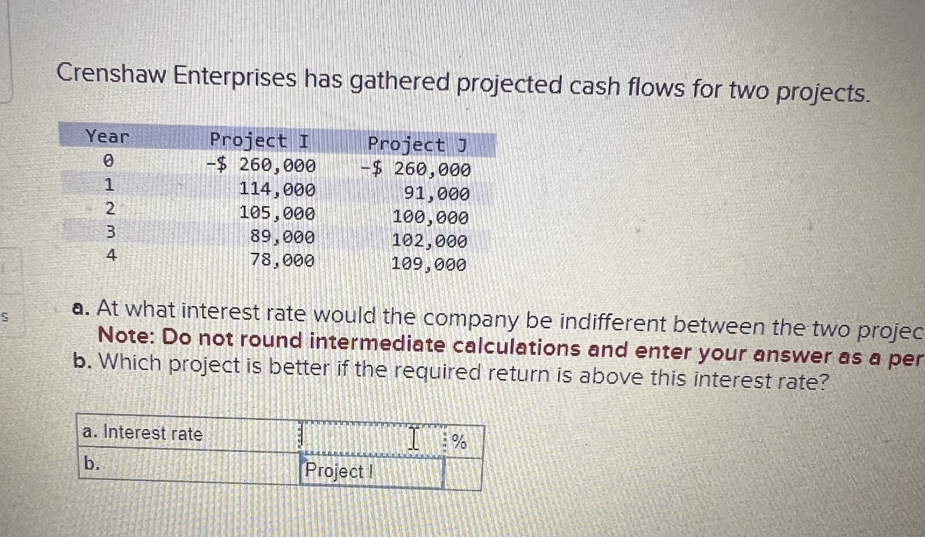 Solved Crenshaw Enterprises has gathered projected cash | Chegg.com