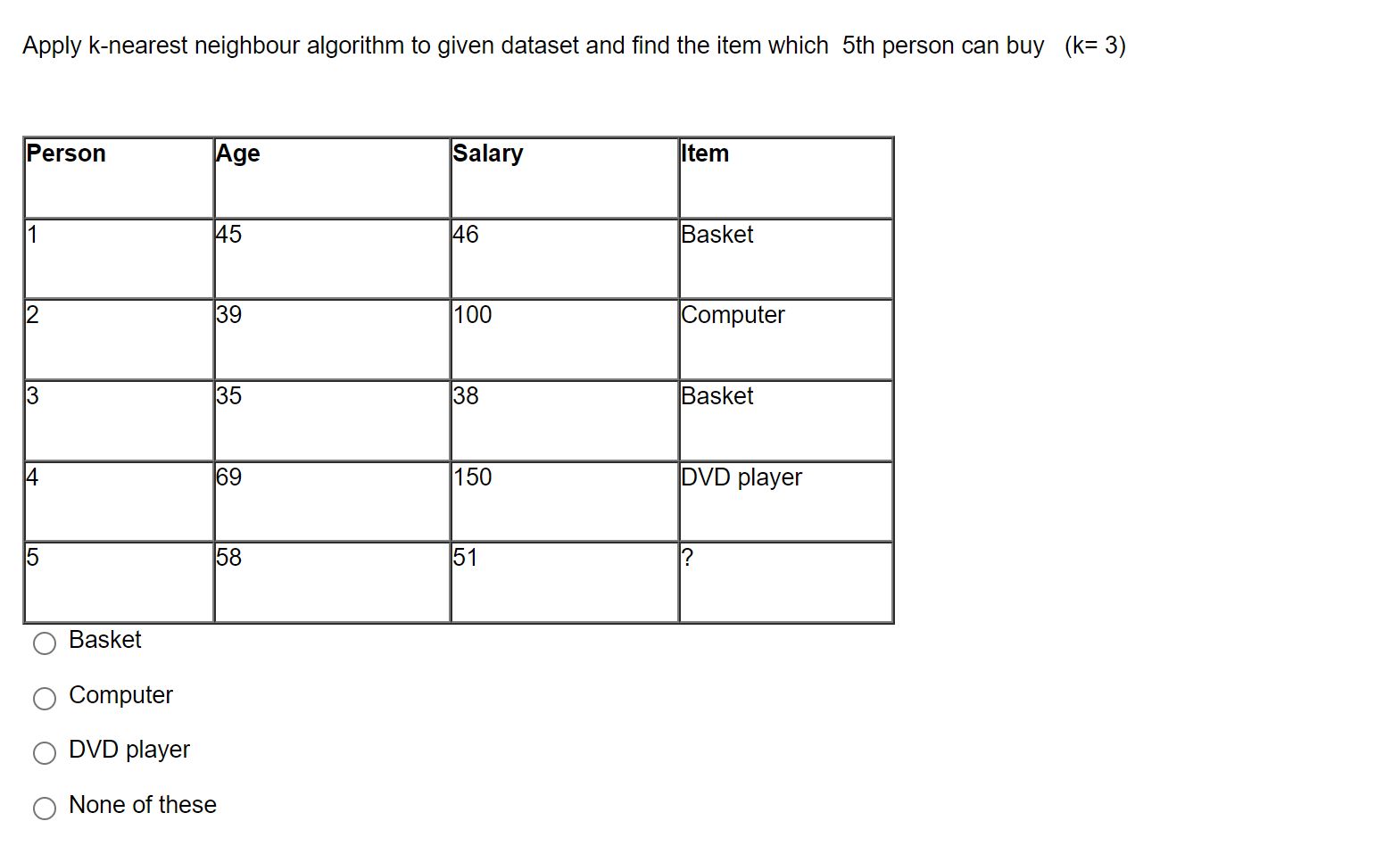Solved Apply k-nearest neighbour algorithm to given dataset | Chegg.com