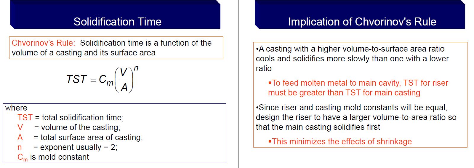 Solved Casting is a process of creating solid objects by | Chegg.com
