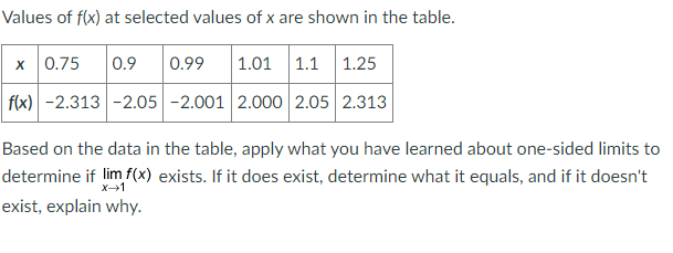 Solved Values of \\( f(x) \\) at selected values of \\( x | Chegg.com