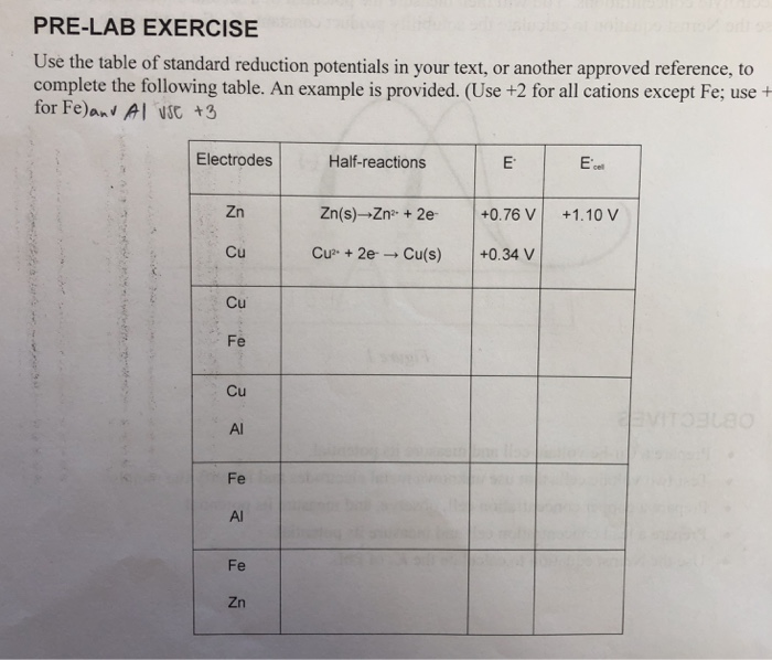 Solved PRE-LAB EXERCISE Use the table of standard reduction | Chegg.com