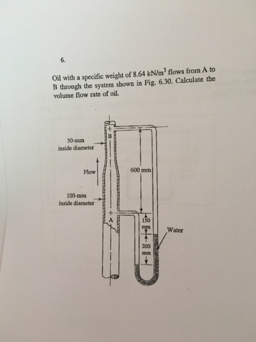 Solved A cylindrical float has a 254-mm diameter and is 305 | Chegg.com