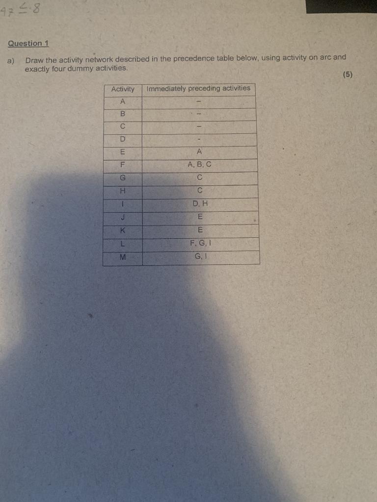 Solved 4358 Question 1 a) Draw the activity network | Chegg.com